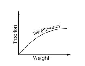 Rethink Dirt: Advanced Dirt Track Theory | Hyper Racing